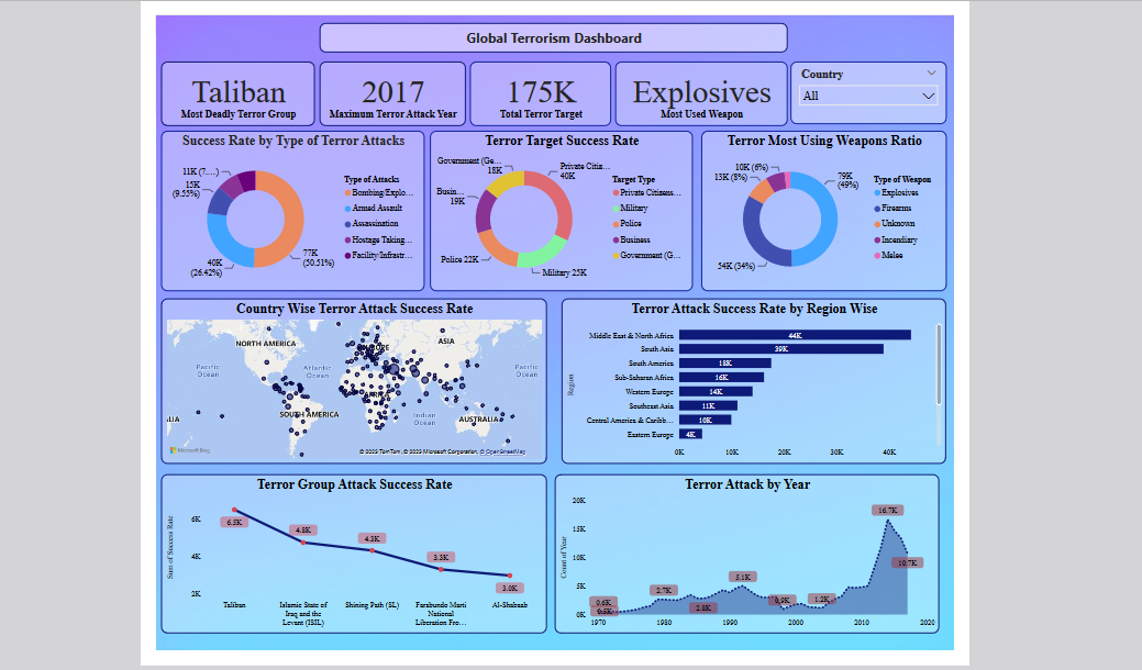 GitHub - btonmoy/Global-Terrorism-Dashboard-using-Power-BI