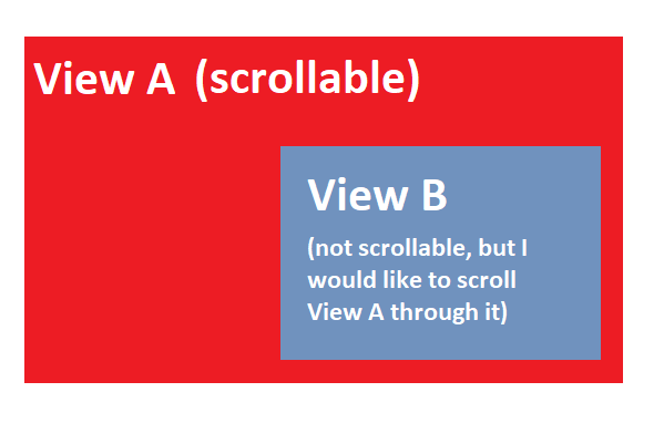 Example For Onscrollshouldsetrespondercapture And Onscrollshouldsetresponder · Necolas React