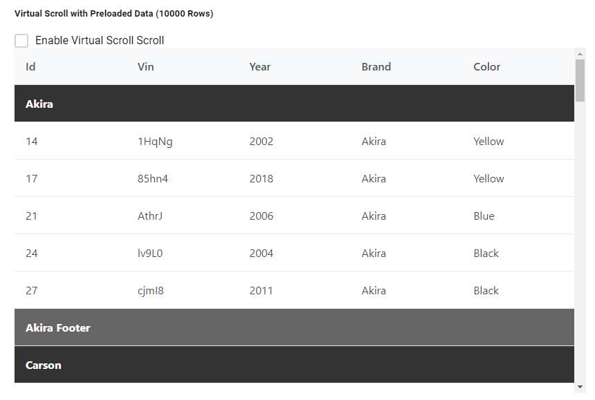 P Table Virtual Scroll Not Working With Group Header And Footer Issue 12633 Primefaces 