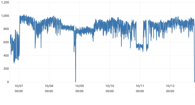 Countless unknown handle errors · Issue #4567 · concourse/concourse · GitHub