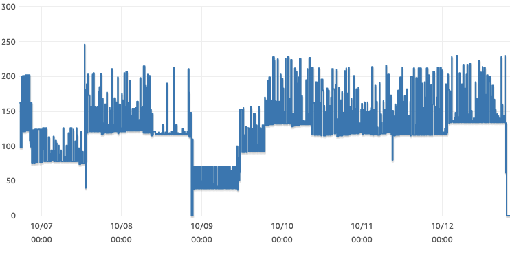 Countless unknown handle errors · Issue #4567 · concourse/concourse · GitHub