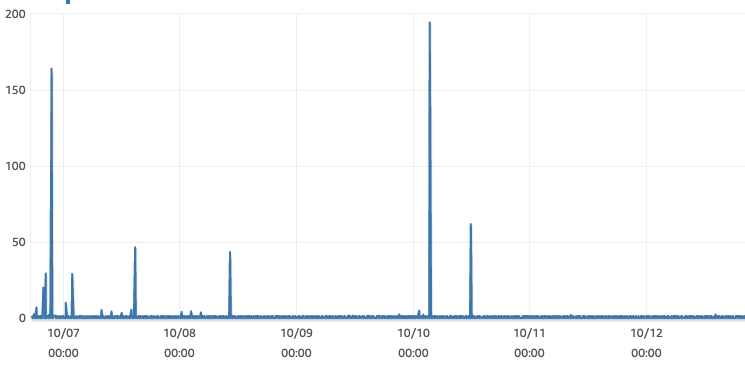 Countless unknown handle errors · Issue #4567 · concourse/concourse · GitHub