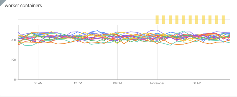 Countless unknown handle errors · Issue #4567 · concourse/concourse · GitHub