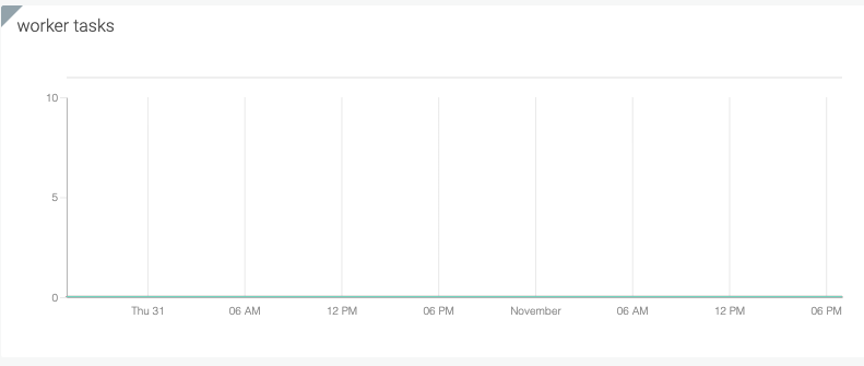 Countless unknown handle errors · Issue #4567 · concourse/concourse · GitHub