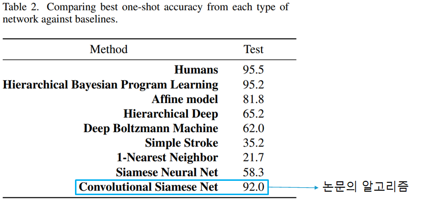 GitHub - Surplus-Spec/Paper-review