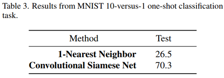GitHub - Surplus-Spec/Paper-review