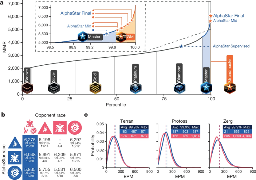 GitHub - Surplus-Spec/Paper-review