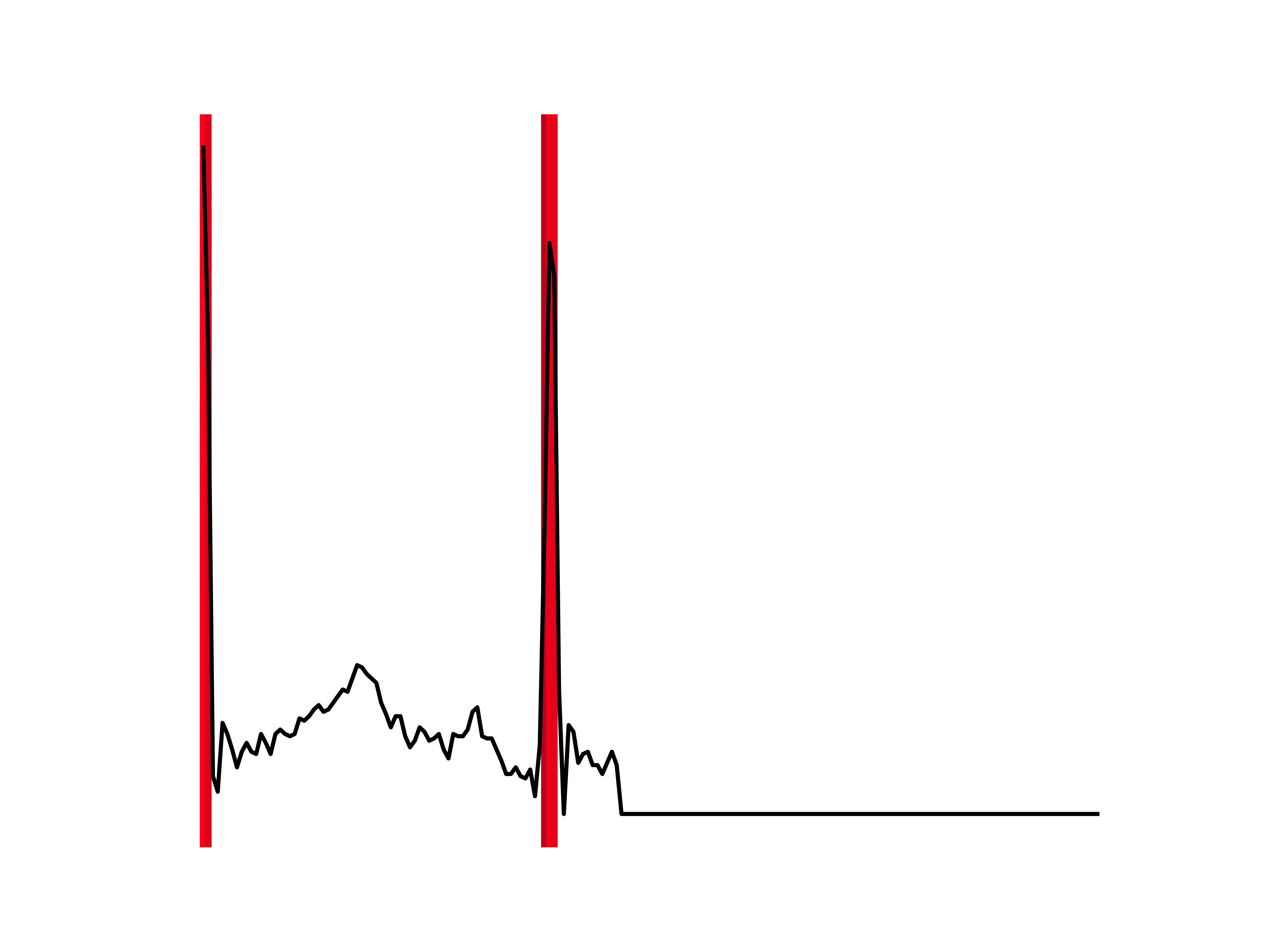 GitHub - Surplus-Spec/LRP_Arrhythmia
