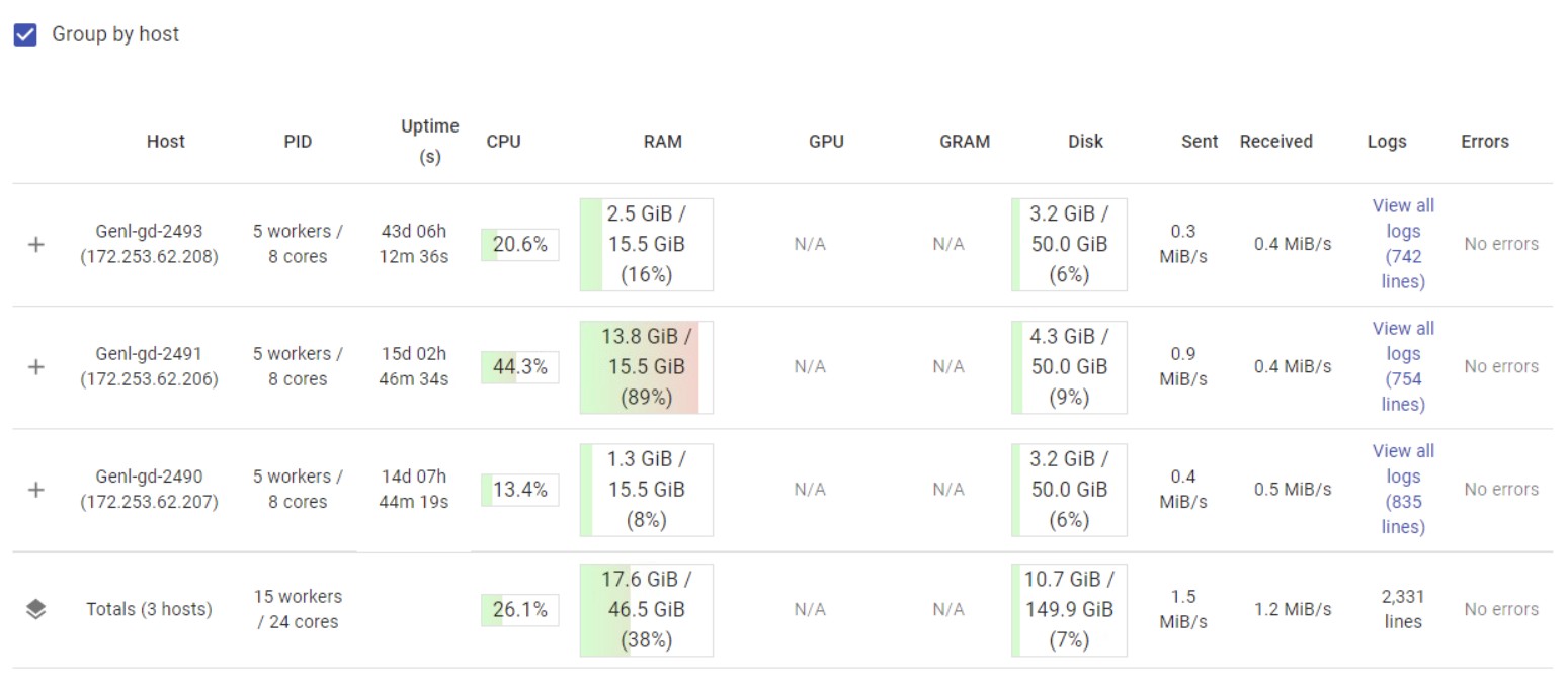 [Core]ray.memory_monitor.RayOutOfMemoryError:More than 95% of the ...