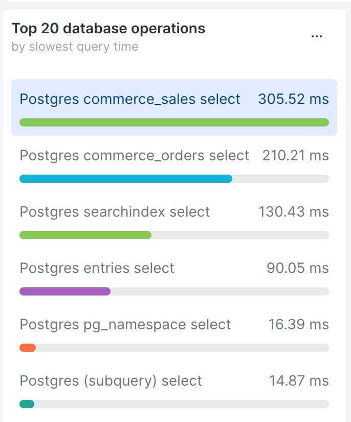 [4.x]: Sales::getAllSales is VERY slow · Issue #3096 · craftcms/commerce · GitHub