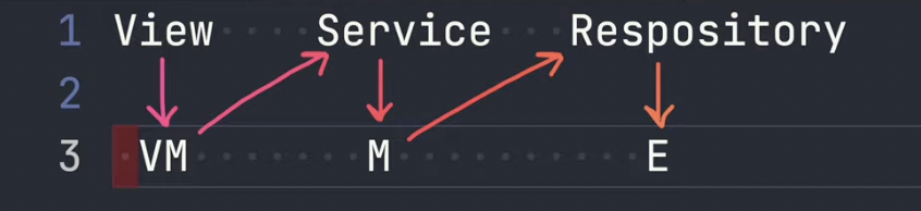 GitHub - All-in-Architecture-Study/mvvm_sample_jiin