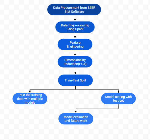 GitHub - InduDwivedi/Prediction-of-breast-cancer-recurrence: The ...