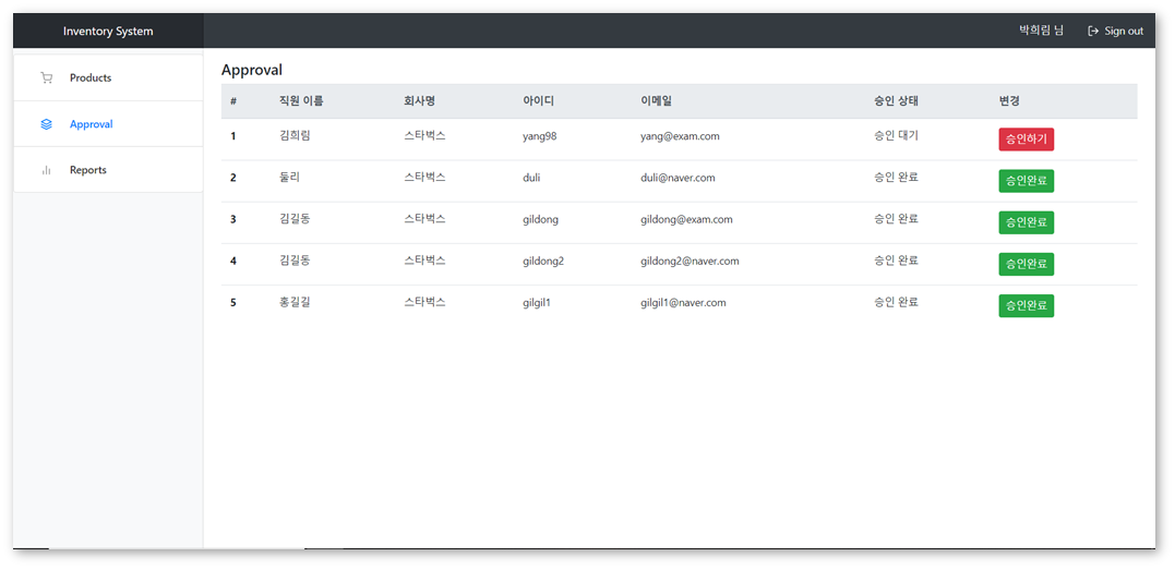 GitHub - Yangheerim/Inventory-System: Software Engineering Term Project ...