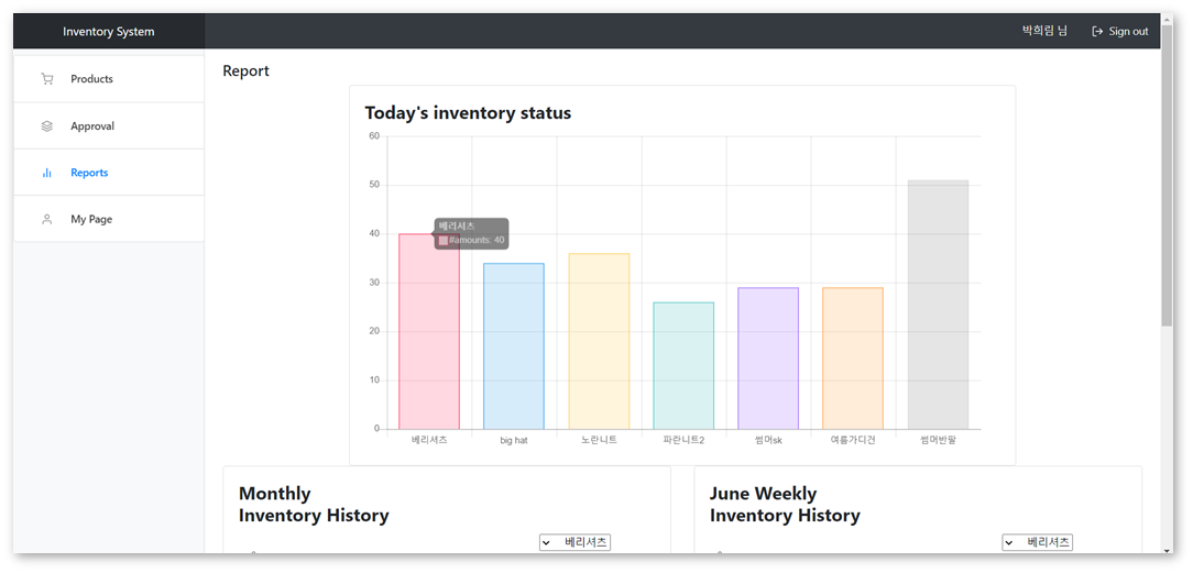 GitHub - Yangheerim/Inventory-System: Software Engineering Term Project ...