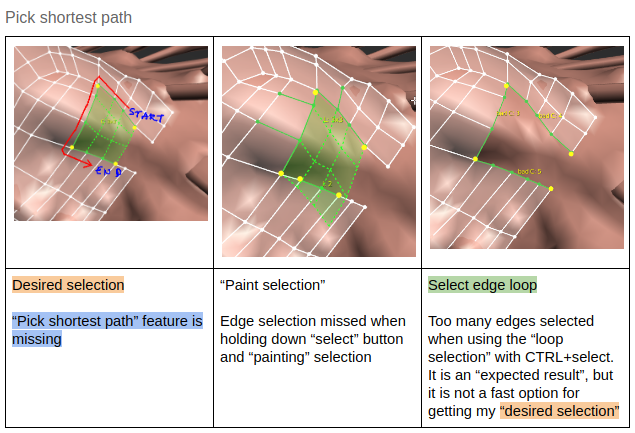 Patches: improve selection · Issue #898 · CGCookie/retopoflow · GitHub