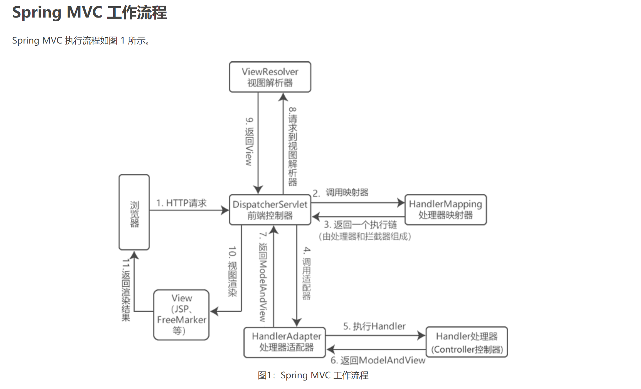 GitHub - Genening/geneningz_blog: This is my personal blog project, built onspringboot ...