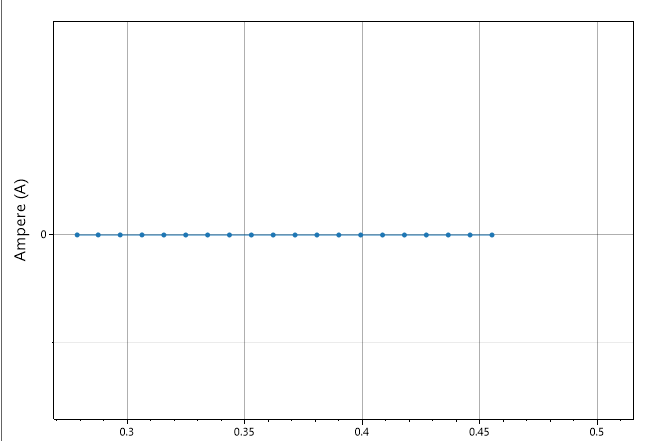 how-to-display-scale-yaxis-with-small-value-scottplot-scottplot