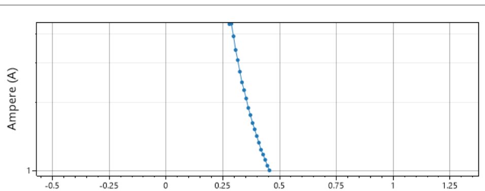 How to display scale YAxis with small value · ScottPlot ScottPlot · Discussion #2613 · GitHub