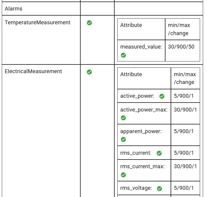 [Device Support Request] Datek HLU2909K · Issue #1631 · zigpy/zha-device-handlers · GitHub