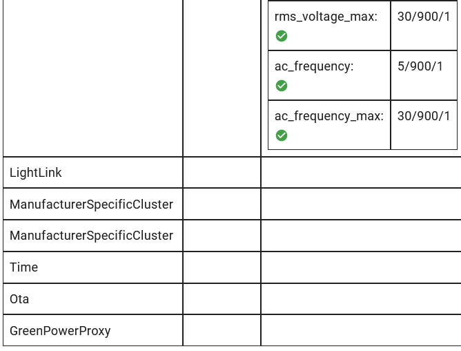 [Device Support Request] Datek HLU2909K · Issue #1631 · zigpy/zha-device-handlers · GitHub
