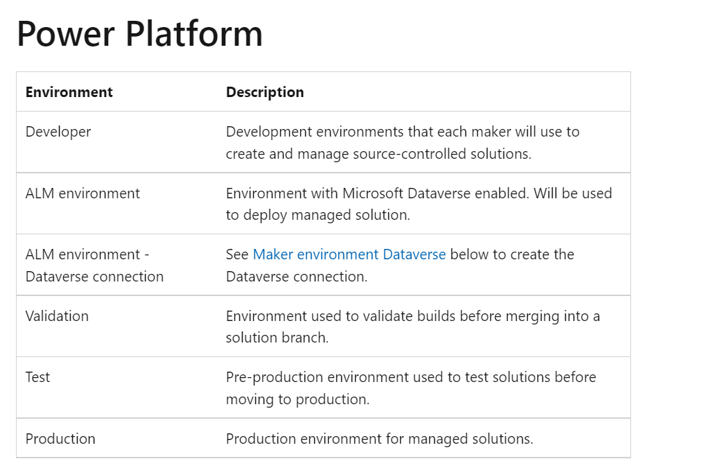 [ALM Accelerator - DOCUMENTATION]: Documentation for demo tenant setup not compatible with ...