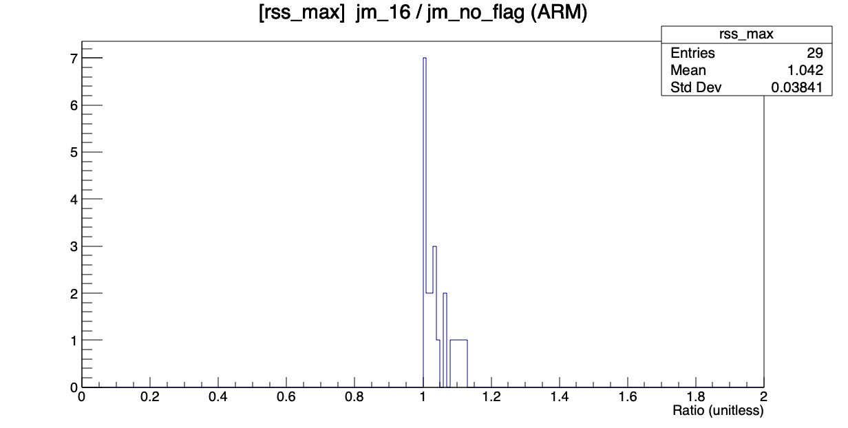 Arm uses more Vsize memory and RSS compared to Intel (and IBM) · Issue #31306 · cms-sw/cmssw ...