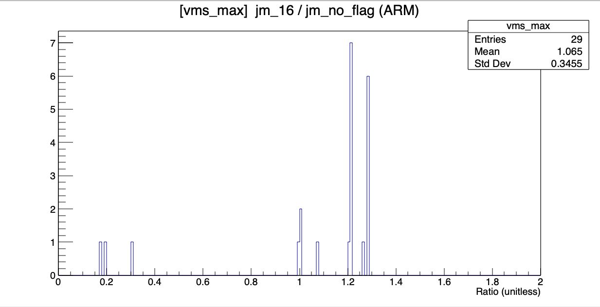 Arm uses more Vsize memory and RSS compared to Intel (and IBM) · Issue #31306 · cms-sw/cmssw ...