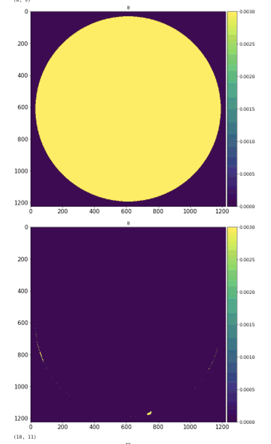BUG - Bad Reconstruction When Loading Projections from .tiff_stack · Issue #525 · tomopy/tomopy ...