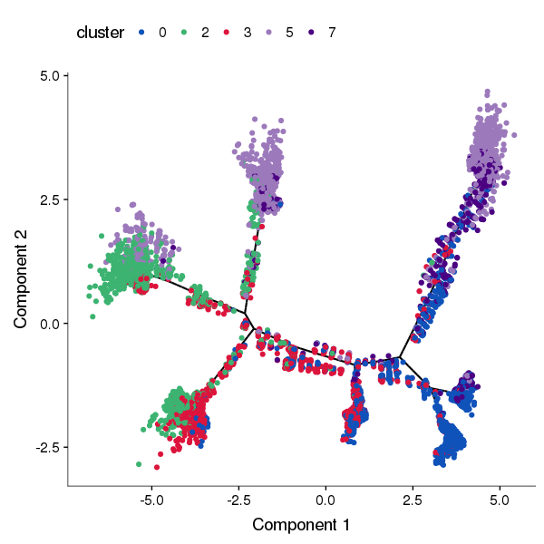 Problem with tree structure obtained from reduceDimension · Issue #369 ...