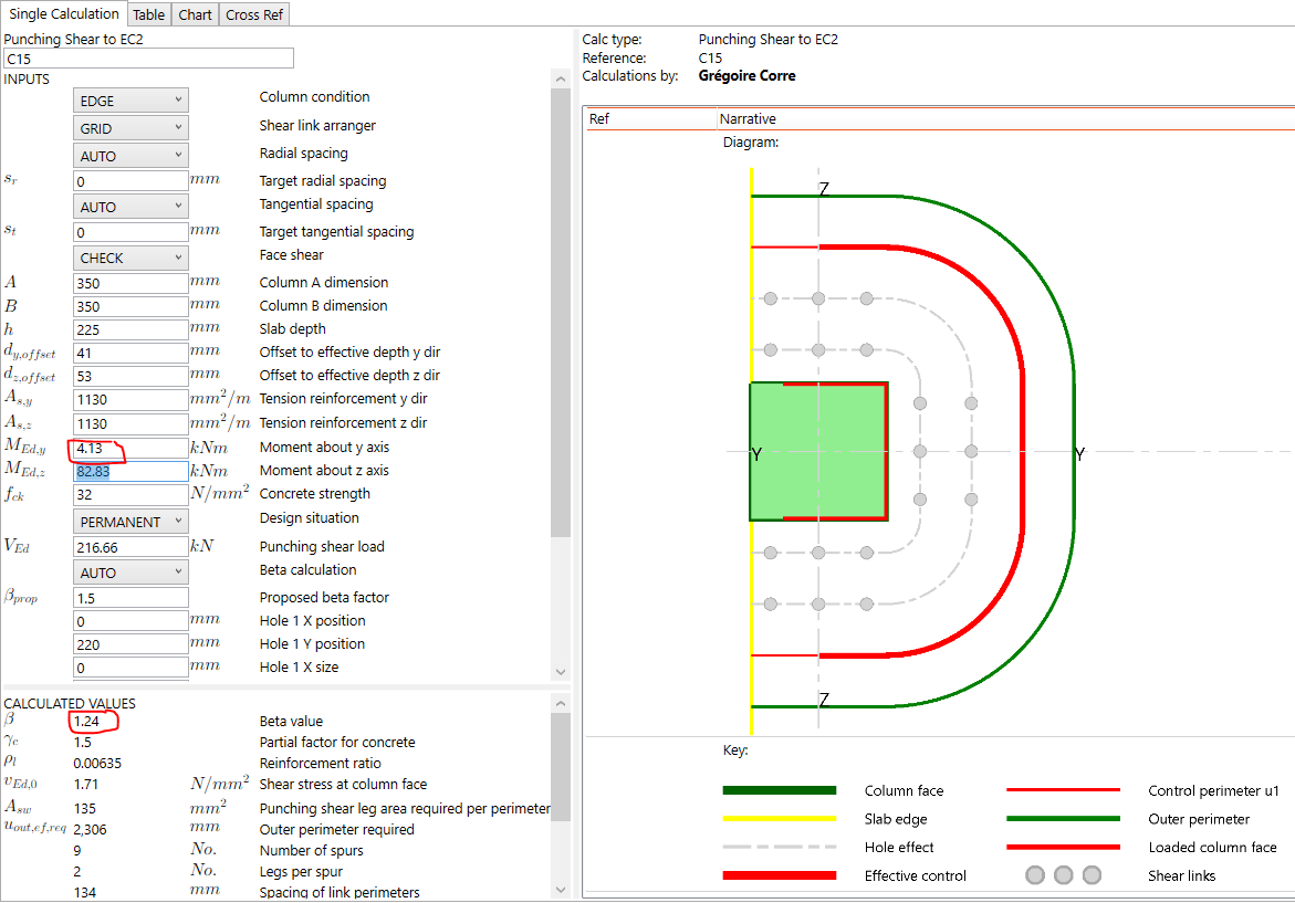 Moment sign changes beta value · Issue #26 · MagmaWorks/SCaFFOLD · GitHub