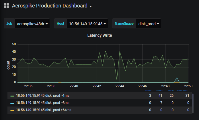 Latency dashboard showing inconsistent data · Issue #18 · aerospike/aerospike-monitoring · GitHub
