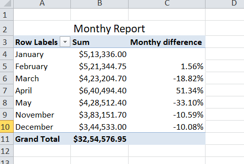 GitHub - Shaletanu/Pivot-Table-Project