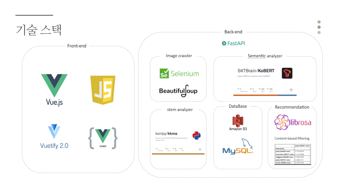 GitHub - hoonbro/Greeder: 📖사용자 텍스트 기반 감성 이미지, BGM 추천 서비스📖