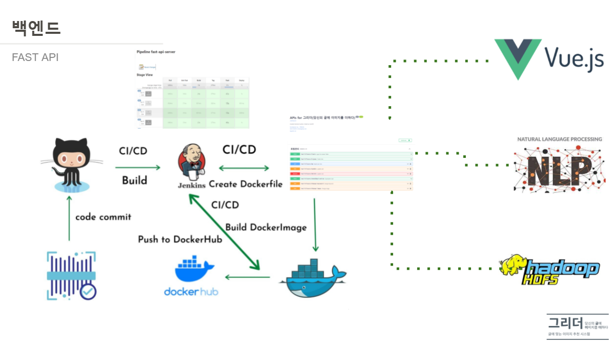GitHub - hoonbro/Greeder: 📖사용자 텍스트 기반 감성 이미지, BGM 추천 서비스📖