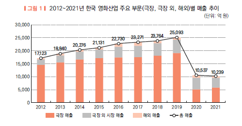 GitHub - eesomin/midproject