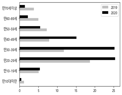 GitHub - eesomin/midproject