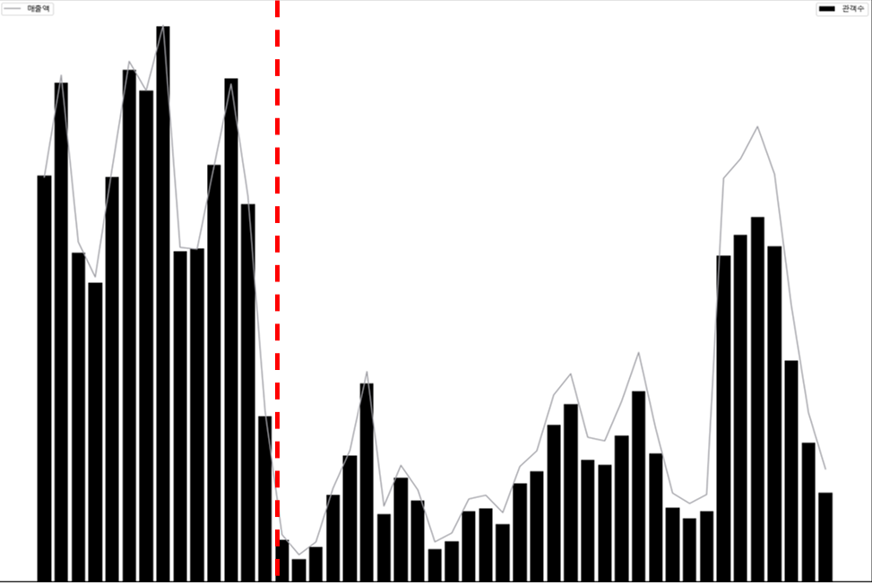 GitHub - eesomin/midproject