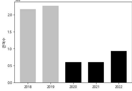 GitHub - eesomin/midproject