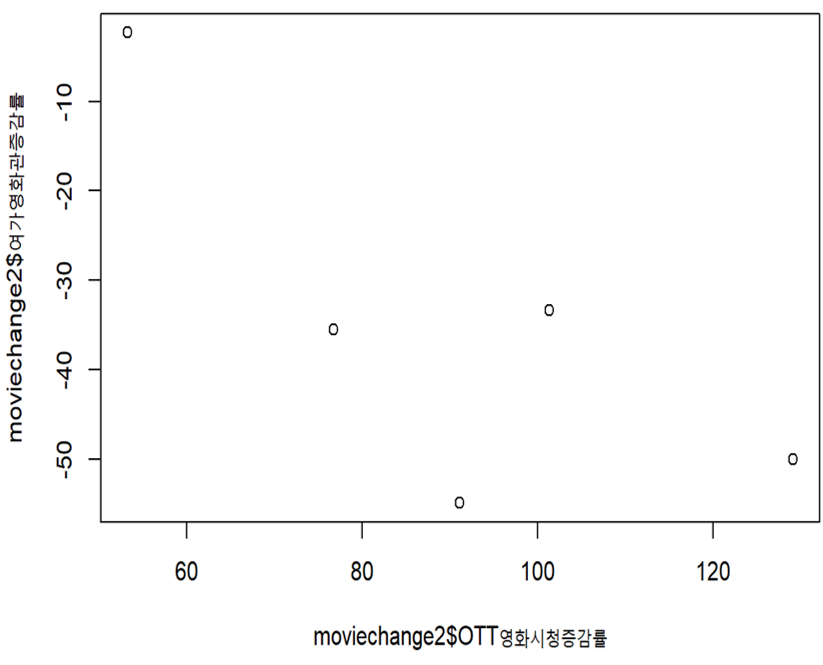 GitHub - eesomin/midproject