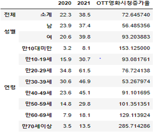 GitHub - eesomin/midproject