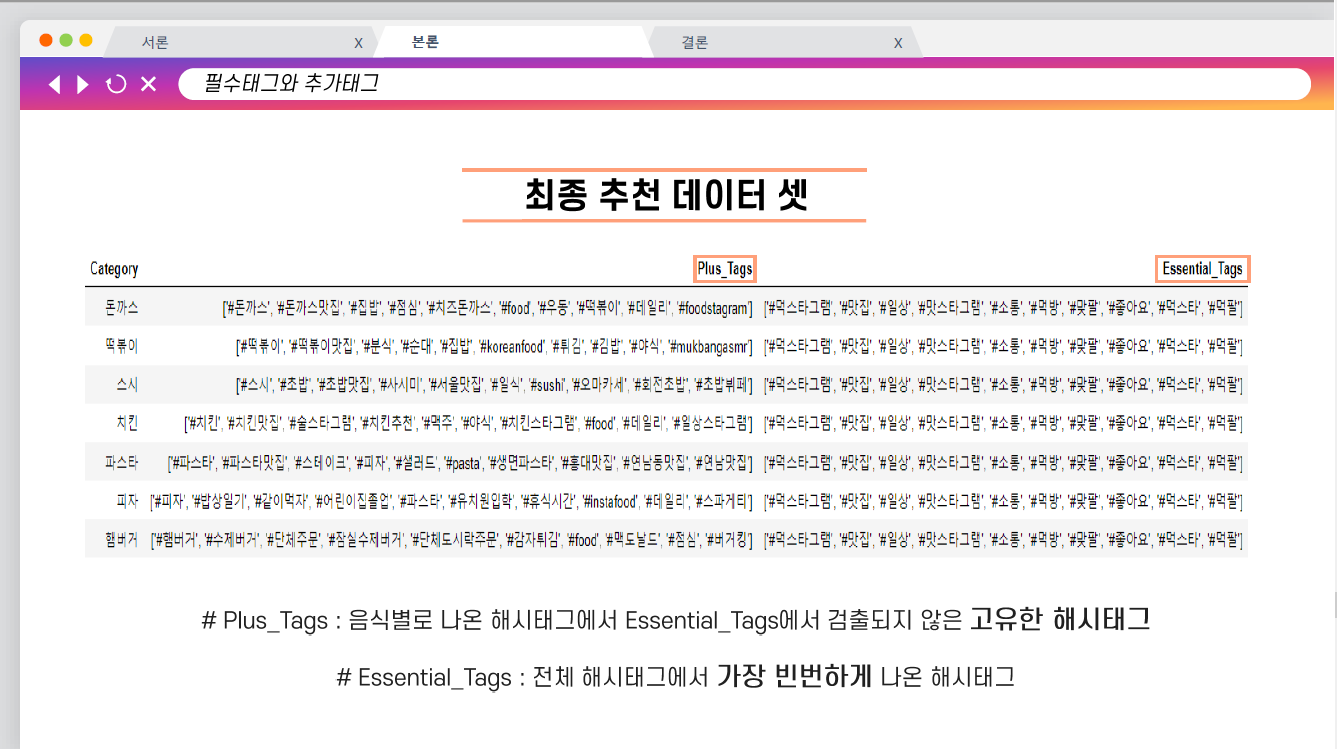 GitHub - eesomin/sso_portfolio: ssomin 개인 포트폴리오 작업공간