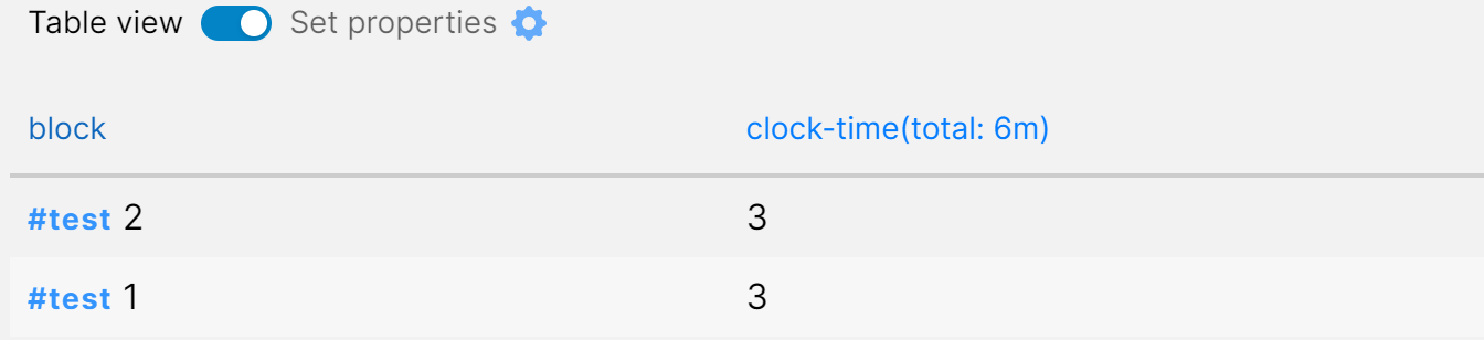 Cannot apply table functions to `:clock-time` column in table view ...