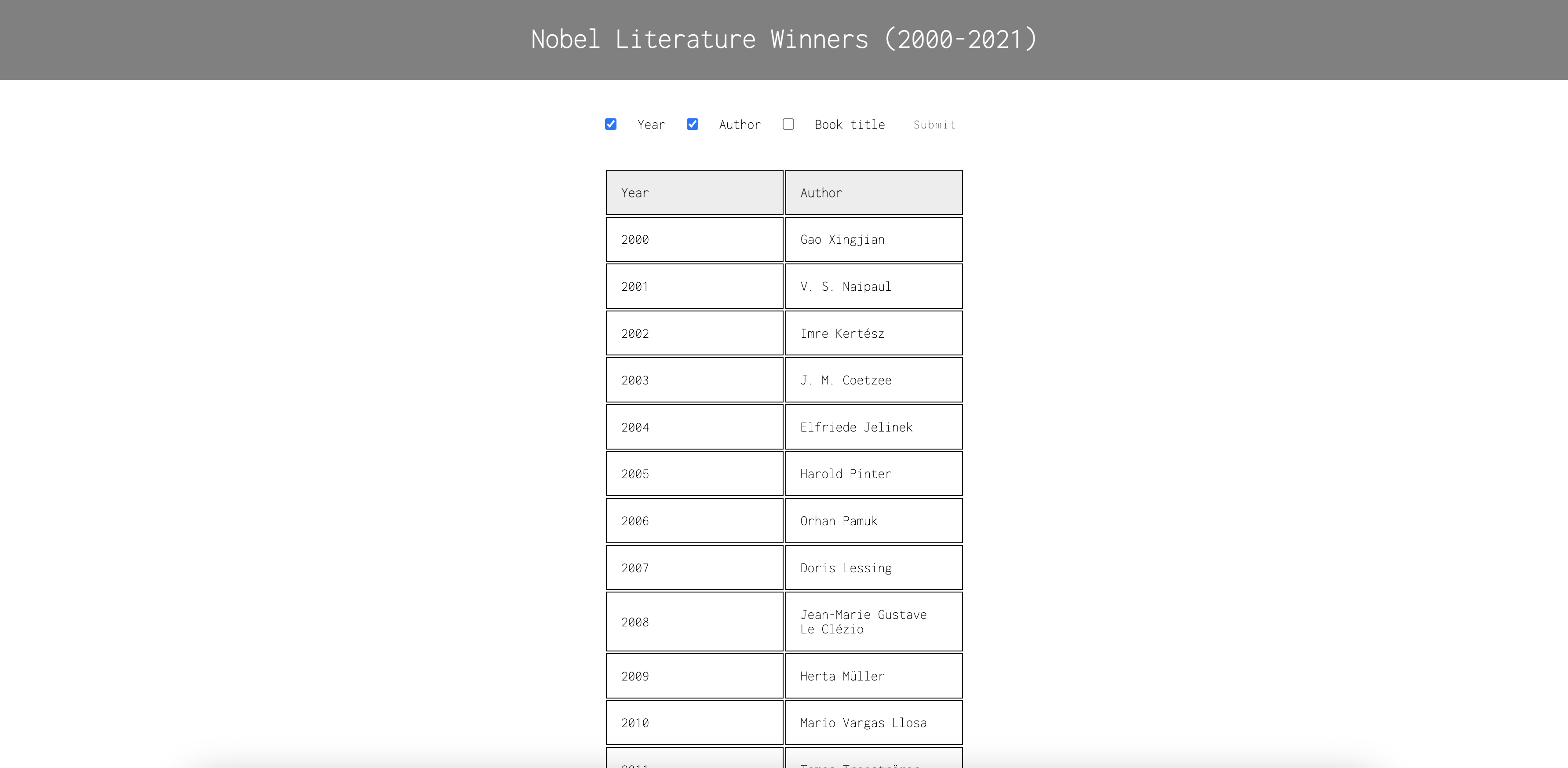 Github Paulo Bettencourt Nobel Winners Nx Angular Nodejs Apollo Graphql Nx Workspace App With