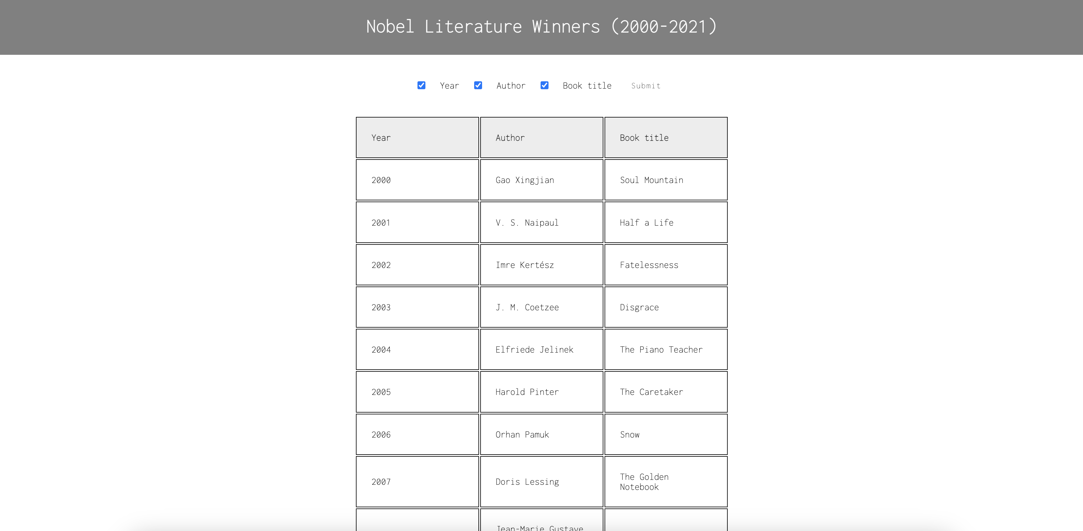 GitHub - paulo-bettencourt/nobel-winners-nx-angular-nodejs-apollo ... GitHub - paulo-bettencourt/nobel-winners-nx-angular-nodejs-apollo ...