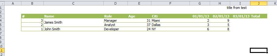 The grouplabel cannot meet expectations · Issue #189 · ClosedXML/ClosedXML.Report · GitHub