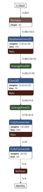 In TF2.3 Reshape is not converted correctly · Issue #42286 · tensorflow ...