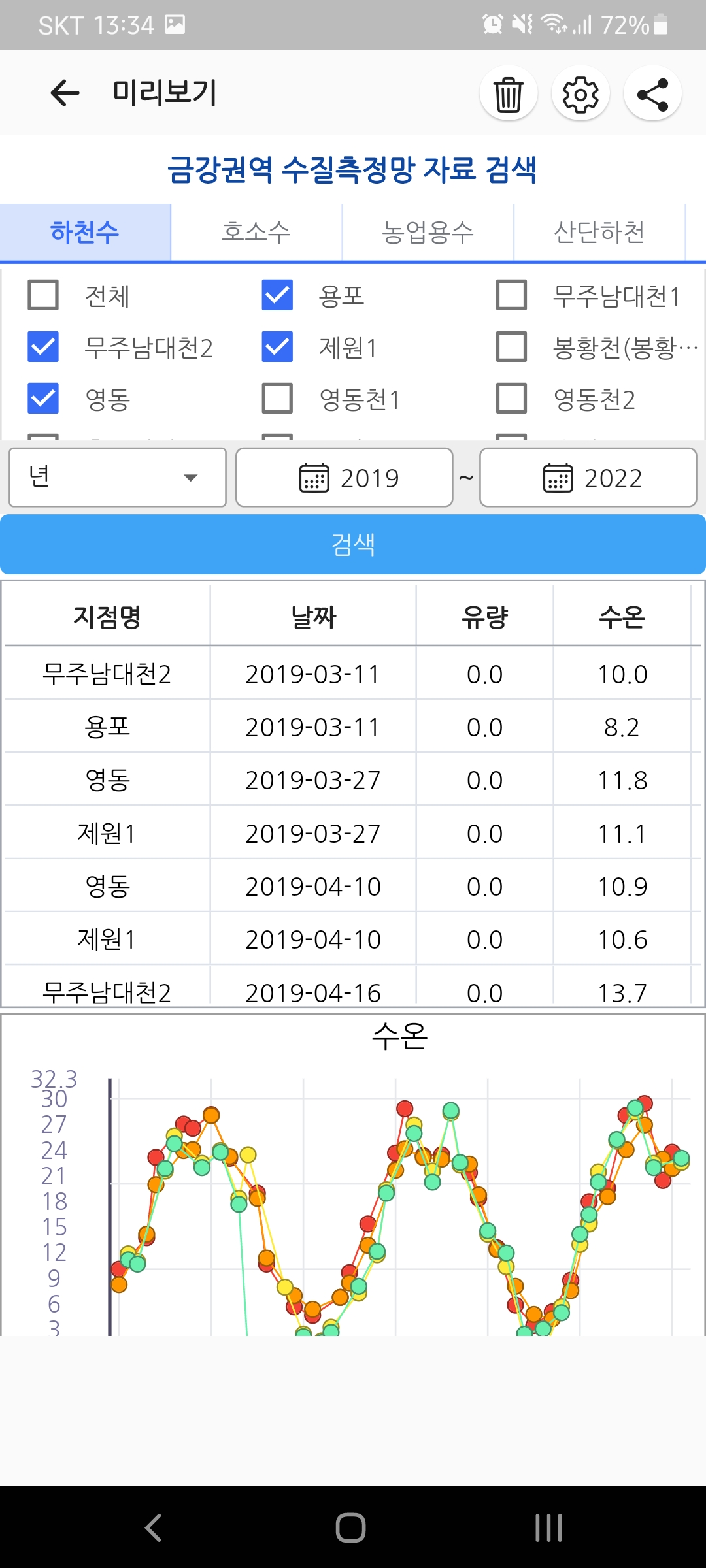 GitHub - taewonMin/Databoard: 데이터보드 서비스