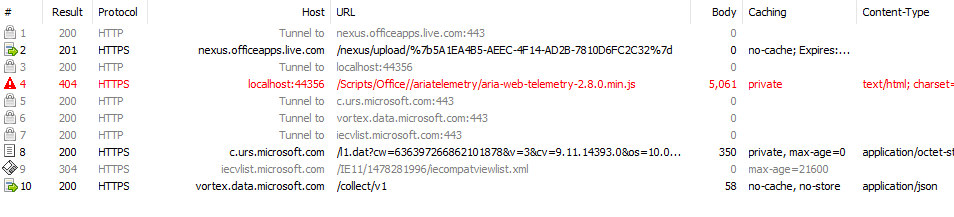Getaccesstokenasync Returns Error Code 13000 · Issue 7 · Officedevoffice Add In Aspnet Sso