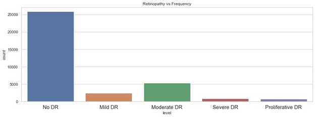 GitHub - Aishuvenkat09/Diabetic-Retinopathy-Detection