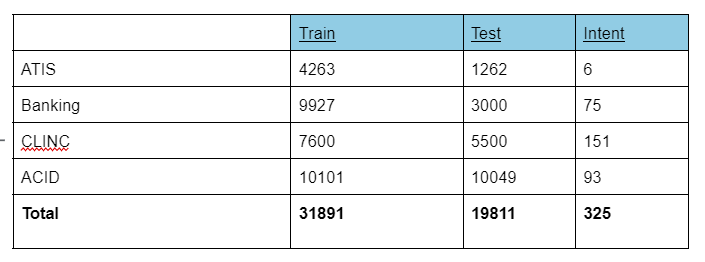 GitHub - NurbukeTeker/Bert_MultiDomainIntent_Chatbot